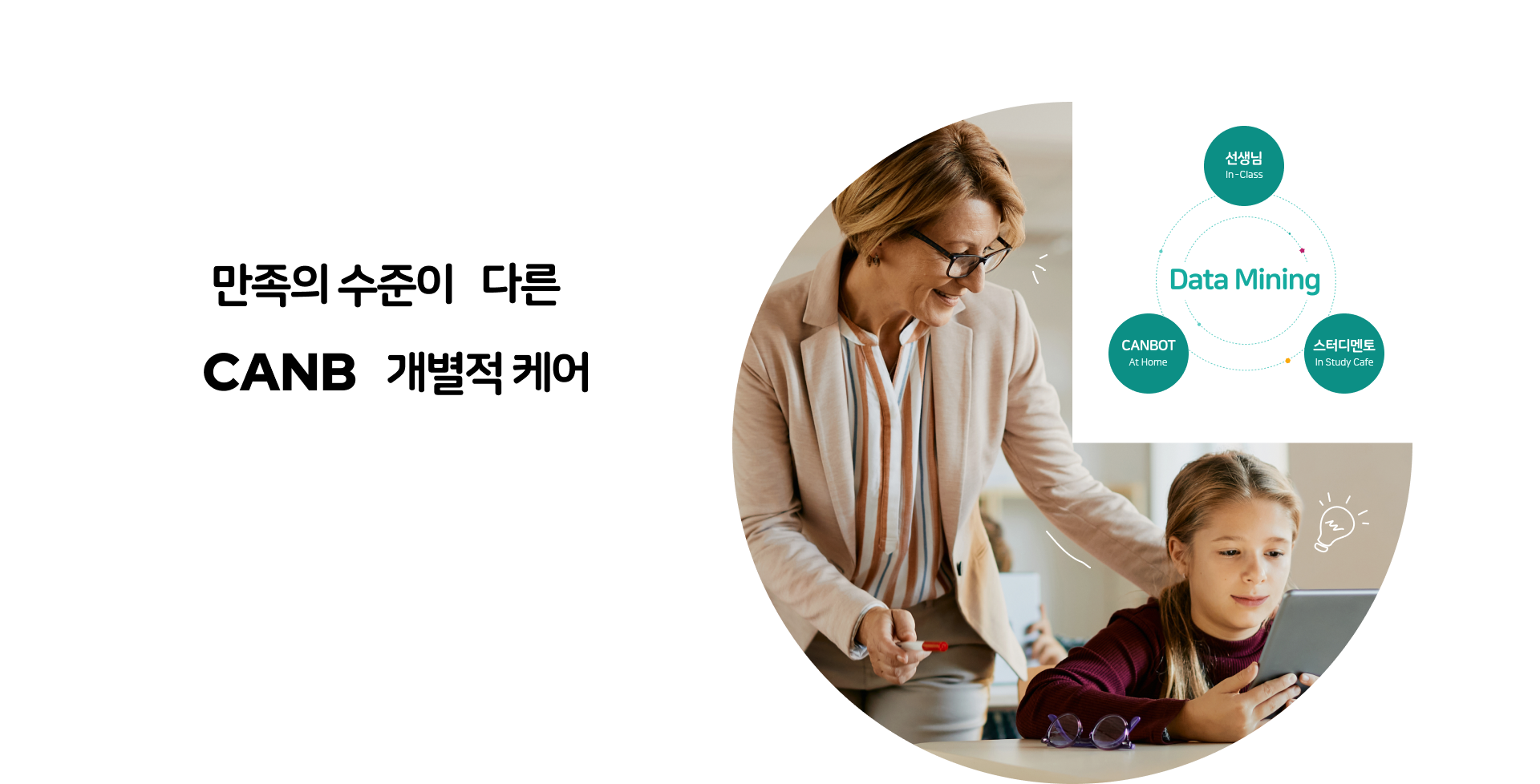 캔비어학원, 생성영어가 만드는 똑똑한 역량차이